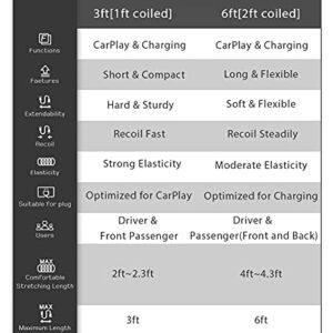 dé Coiled USB-C to Lightning Cable (Note: USB C, not USB), Coiled Lightning Cable 3ft [CarPlay Compatible & MFi Certified], for iPhone 12 Pro Max/12/13/11 Pro/11/X/8/iPad