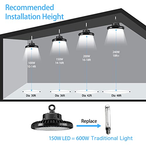 Qmix LED High Bay Light 150W 22,500LM UFO High Bay Light DLC/ETL Listed, 5000K Daylight, 600W MH Replacement, Commercial Bay Lighting Non-Dimmer