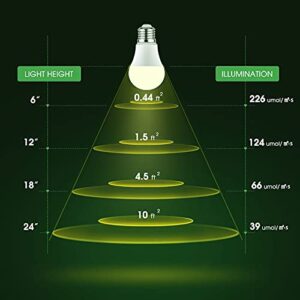 Grow Light Bulbs, Briignite LED Grow Light Bulb A19 Bulb, Full Spectrum Grow Light Bulb, Plant Light Bulbs E26 Base, 11W Grow Bulb 100W Equivalent, Grow Light for Indoor Plants, Seed Starting, 2Pack