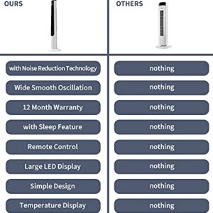 VEOHAUT Tower Fan for Bedroom- 48'' Oscillating Fan with Remote, Cooling, Quiet, Large LED Display, 12-Hour Timer, Electric White Standing Bladeless Fan for Whole House, Home, Office, Living Room