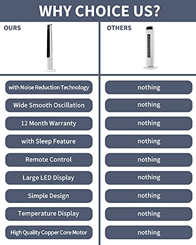 VEOHAUT Tower Fan for Bedroom- 48'' Oscillating Fan with Remote, Cooling, Quiet, Large LED Display, 12-Hour Timer, Electric White Standing Bladeless Fan for Whole House, Home, Office, Living Room