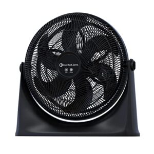 comfort zone powrcurve czhv201bk 20” 3-speed high-velocity wall-mountable floor fan with 180-degree adjustable tilt, 6 fan blades (bracket included), black