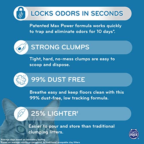 Cat's Pride Max Power UltraClean Low-Tracking Multi-Cat Clumping Litter 15 Pounds, Fresh Scent