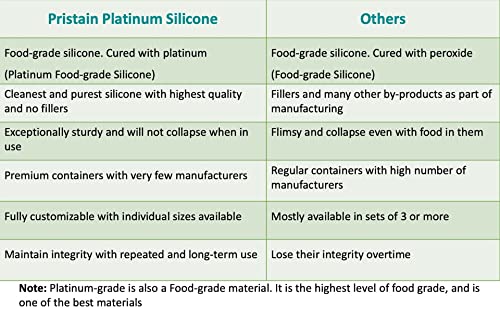 Pristain Platinum 100% Silicone Food-grade Plastic-free Collapsible Container- Microwave-safe, Dishwasher-safe, Environment-friendly (Aquamarine)