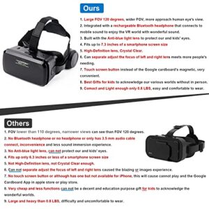 Cell Phone Virtual Reality (vr) headsets, VR EMPIRE VR Headset, Phone VR Headset VR Headset for iPhone VR Headsets for Phone with Wireless Earphones, Anti-Blue Lights, iPhone VR Headset (Black+R)