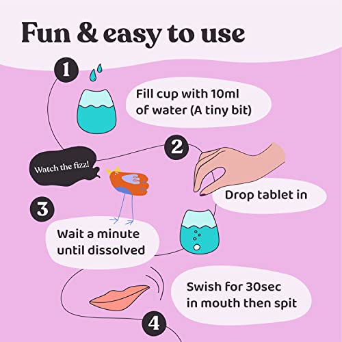 Lazy Coconuts Mouthwash Tablets Kit - with Silicon Cup and Travel Container - Effervescent with Peppermint and Baking Soda - Fluoride Free, Alcohol-Free, Vegan, Solid Mouthwash - Great Kids Mouthwash