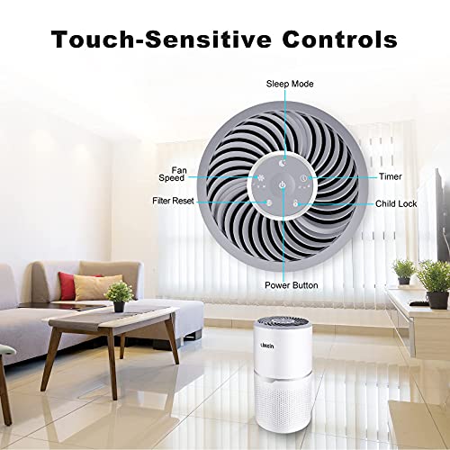 Likein Air Purifier for Home with H13 True HEPA Filter, 22dB Filtration System Cleaner, 3-13W Low Energy Consumption, Remove 99.97% Pets Hair Dander Pollen Dust Smoke Odors, White