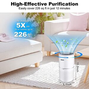 Likein Air Purifier for Home with H13 True HEPA Filter, 22dB Filtration System Cleaner, 3-13W Low Energy Consumption, Remove 99.97% Pets Hair Dander Pollen Dust Smoke Odors, White