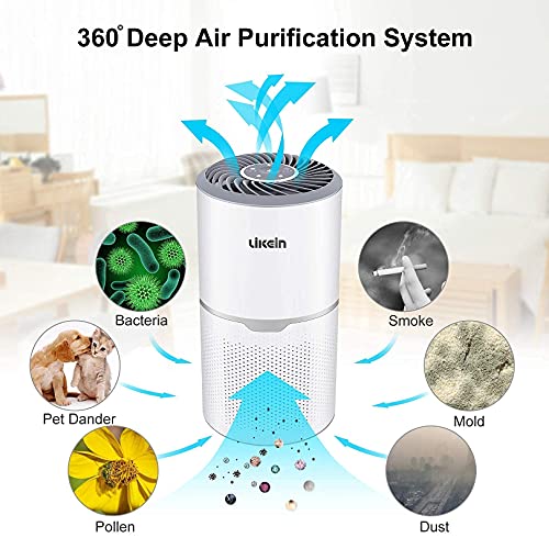 Likein Air Purifier for Home with H13 True HEPA Filter, 22dB Filtration System Cleaner, 3-13W Low Energy Consumption, Remove 99.97% Pets Hair Dander Pollen Dust Smoke Odors, White