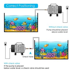 Kulife Aquarium Air Pump for Fish Tank, Fish Tank Air Pump Bubbler Pond Aerator, Hydroponic Air Pump, 650/1000/1250/1480/1780GPH Commercial Air Pump (650GPH-20W)