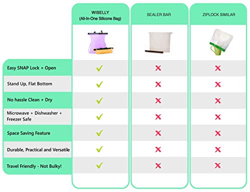 Reusable Silicone Food Storage Dishwasher Safe Food Bags Stand-Up (4 x 33 Oz) Microwave Freezer Bag