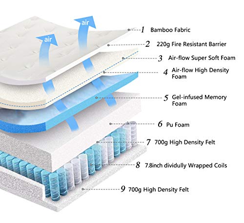 EASELAND Queen Size Mattress - 10 inch Bamboo Pillow Top Hybrid Mattress in a Box, Innerspring & Cooling Gel Memory Foam Mattresses for Supportive & Pressure Relief, Medium Firm