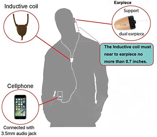 Invisible Earpiece and Inductive Loop kit for Cell Phone, Transfer Sound to Mini Earpiece for Covert Voice Conversation and Listen Music