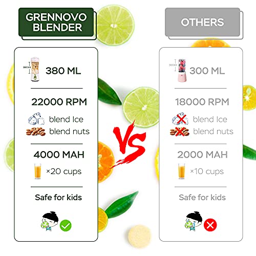 GREENNOVO Portable Blender, Smoothie Blenders, Personal Size Blender USB Rechargeable Smoothies and Shakes Juicer Cup, 4000mAh Battery Strong Power