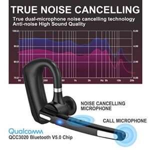 MQQC Bluetooth Headset V5.0, Wireless Bluetooth Earpiece 24Hrs HD Calling,CVC8.0 Dual Mic Noise Cancelling, Hands-Free Bluetooth Earphone for Driving/Business/Office