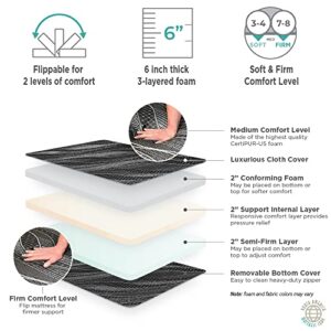 Dual Duty Dual Sided Firm/Soft Foam Truck Mattress, 80" x 36" x 6"