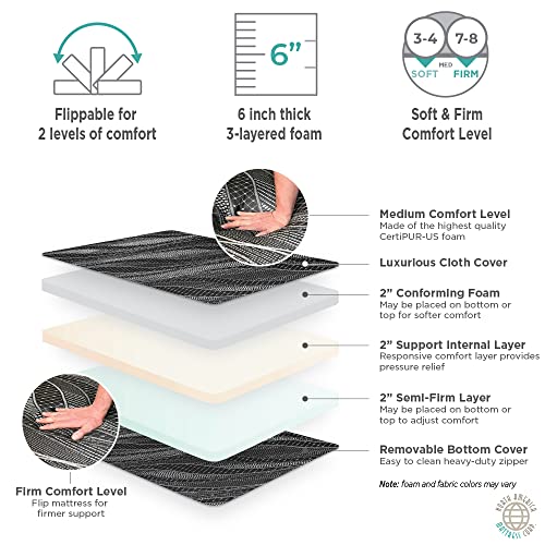 Dual Duty Dual Sided Firm/Soft Foam Truck Mattress, 80" x 36" x 6"