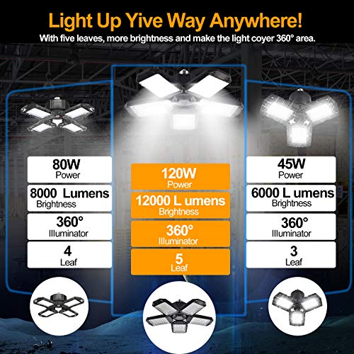 Mefflypee 4 Pack LED Garage Lights, 120W Deformable LED Garage Ceiling Lights with 5 Adjustable Panels, 12000LM E26 LED Shop Lights for Garage, Basement, Barn, High Bay Light (4 Pack)