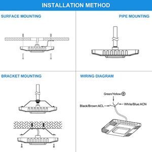 OSTEK LED Canopy Light for Gas Station, 150W Carport Ceiling Light 19500LM 5700K Daylight 400-700W MH/HPS Equiv. Recessed Surface Mount, IP65 Rating, 5 Years Warranty, 90-277V, UL&DLC Listed