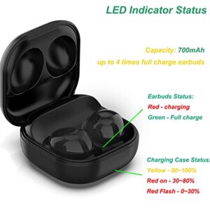 Charging Case for Samsung Galaxy Buds Pro, Replacement Charging Case Dock Station with Type C Cable for Galaxy Buds Pro SM-R190