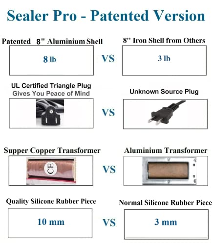 LinsnField Sealer Pro - 8 inch Impulse Heat Sealer - 2mm Sealing Width - Manual Heat Sealer Machine for All Bags - Most Heavy Duty for Strong, Secure Sealing for Long Term Food Storage - Extra 2 Replacements, 2 Fuses Included(Pink)