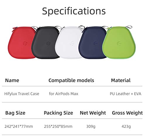 HIFYLUX Hard Travel Carrying Case Smart Dormancy Waterproof Leather Protective Bag for Apple Airpods Max (Case Only)