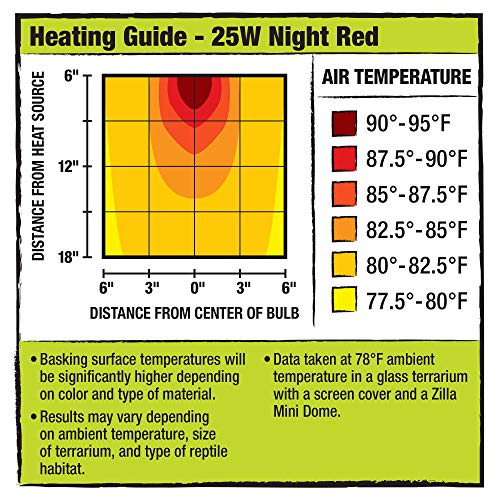 Mini Halogen 25w Red Basking & Night Time Bulb for Reptiles- 3 Bulb Value Pack