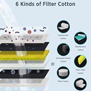 Kaiyopop Aquarium Filter Media, Upgraded 8-Layer Fish Filter Floss, 47" x 12" Pond Filter Media for Outdoor Ponds and Fish Tank