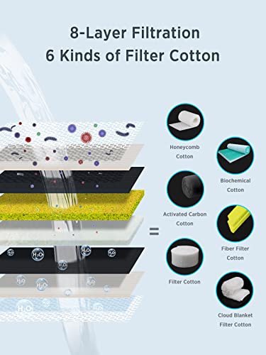 Kaiyopop Aquarium Filter Media, Upgraded 8-Layer Fish Filter Floss, 47" x 12" Pond Filter Media for Outdoor Ponds and Fish Tank