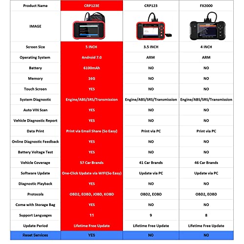 2023 LAUNCH OBD2 Scanner CRP123E Elite Code Reader for ABS SRS Engine Transmission Car Diagnostic Tool with Oil Reset, SAS Reset, Throttle Adaptation, One-Click Lifetime Update, Upgrade of CRP123