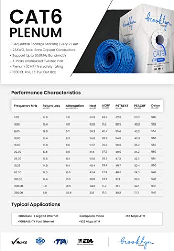 Brooklyn Cables 100% Solid Copper |Cat6 Plenum (CMP) 1000ft |Fluke-Certified |550MHz, 23AWG 4Pair, Unshielded Twisted Pair (UTP), Bulk Ethernet Cable (White)