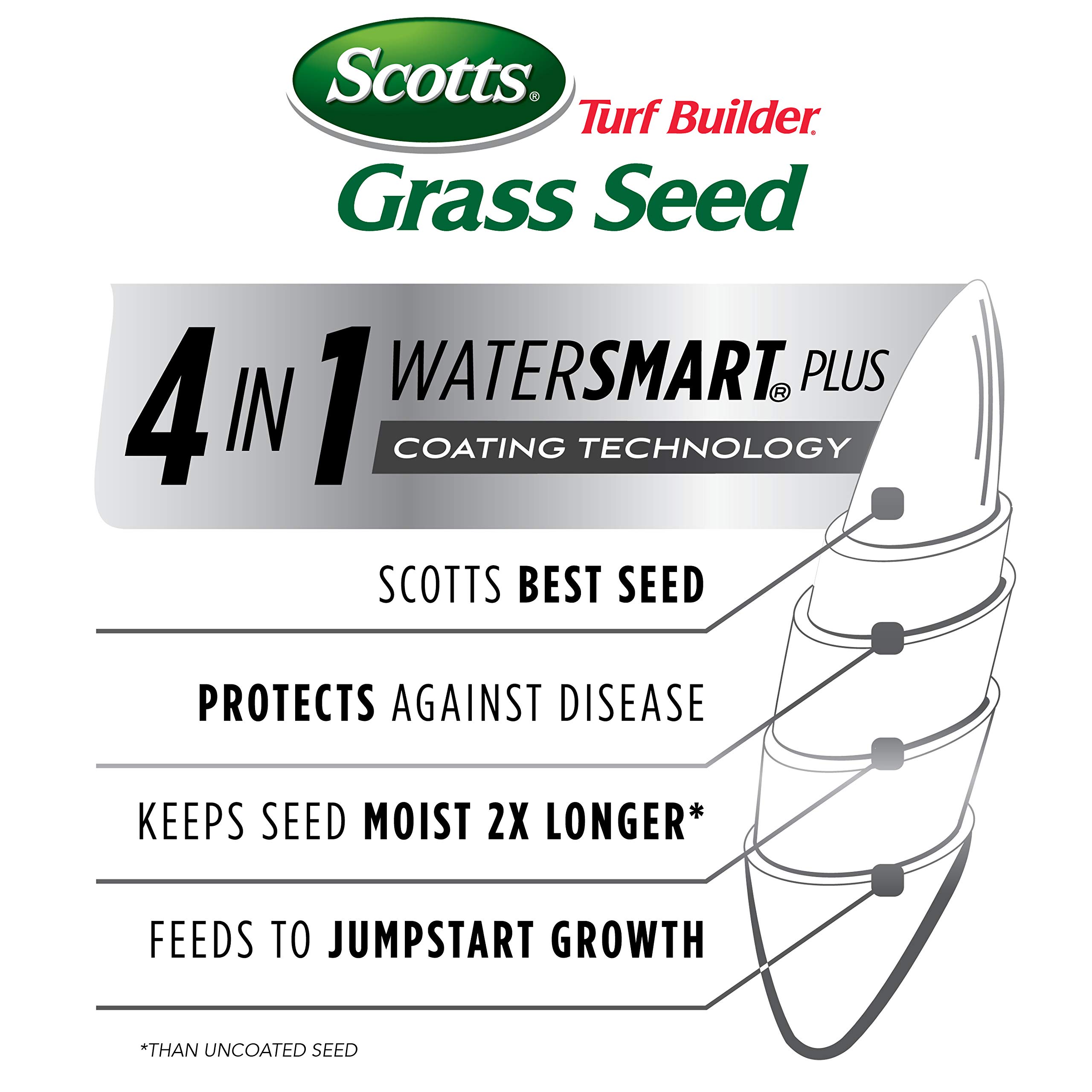 Scotts Turf Builder Grass Seed Bermudagrass, Mix for Full Sun, Built to Stand Up to Heat & Drought, 1 lb.