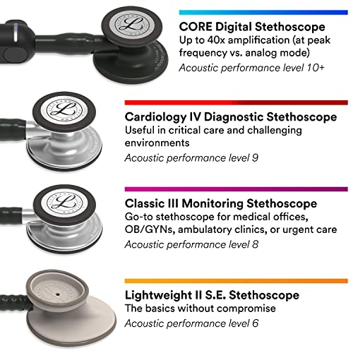 3M Littmann Cardiology IV Diagnostic Stethoscope, Rainbow-Finish Chestpiece, Plum Tube, Violet Stem and Black Headset, 27 inch, 6205