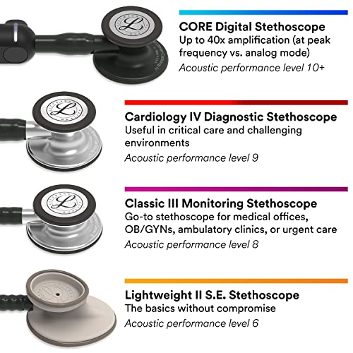 3M Littmann Classic III Monitoring Stethoscope, Black Tube, 27 inch, 5620