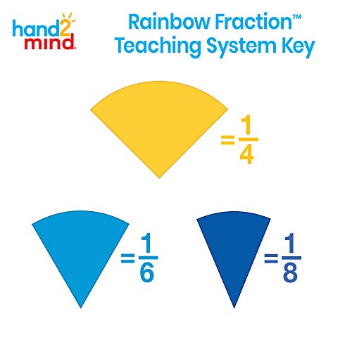 hand2mind Rainbow Fraction Tower Cubes, Montessori Math Materials, Fraction Manipulatives & Plastic Connecting Fraction Circles, Fraction Manipulatives, Unit Fraction, Rainbow Circle