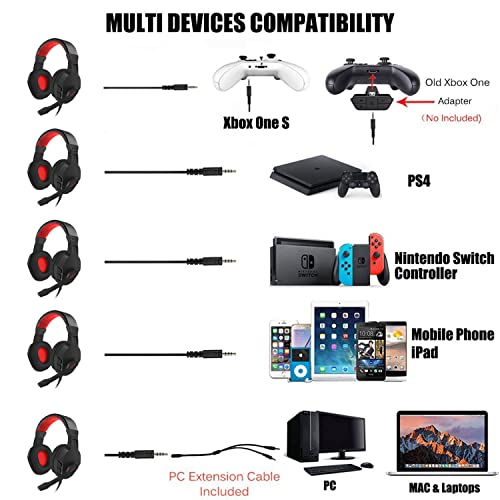 NUBWO U3 3.5mm Gaming Headset for PC, PS4, PS5, Laptop, Xbox One, Mac, iPad, Switch/ Computer Game , Over Ear Flexible Microphone Volume Control with Mic