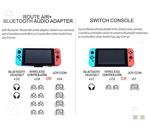 GuliKit Route Air Pro Bluetooth Adapter for Nintendo Switch/Switch OLED/Switch Lite PS4 PC, Bluetooth Wireless Audio Transmitter with aptX LL, Support in-Game Voice Chat, Connect Bluetooth Headphones