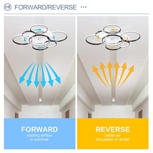 SNOWUNDER 41" Ceiling Fans with Lights, Flush Mount Celing Fan with Led Light and Remote Control for Living Room，Tri-Color Light 6-Speed Wind