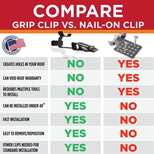 Grip Clip Roof Clips - Clip Hooks for Installing Heat Tape & De-Icing Cable - Prevents Unnecessary Damage to Roofing - Simple Nail-Free Outdoor Cable Clips (.325-25 Pack)