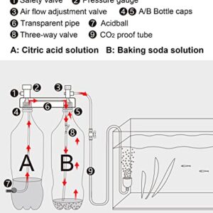 Clscea DIY CO2 Generator System Kit with Safety Valve 1 Second Quick Reaction for Aquarium Plants Integrated Design