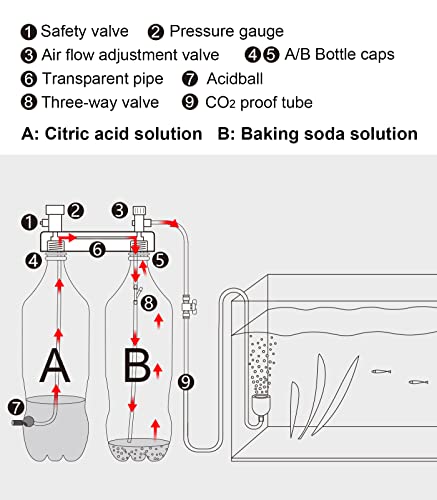 Clscea DIY CO2 Generator System Kit with Safety Valve 1 Second Quick Reaction for Aquarium Plants Integrated Design