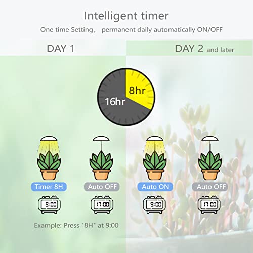 LED Grow Light for Indoor Plants 2 Pack, Intelligent USB Small Plant Lights with Remote Controller, Height Adjustable, Automatic Timer, Ideal for Home Decoration