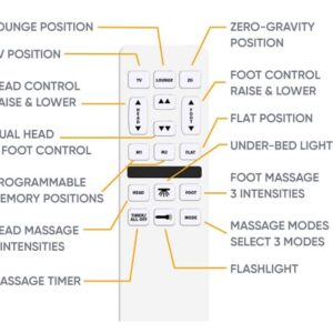 Renanim Adjustable Bed Richmat Remote Control