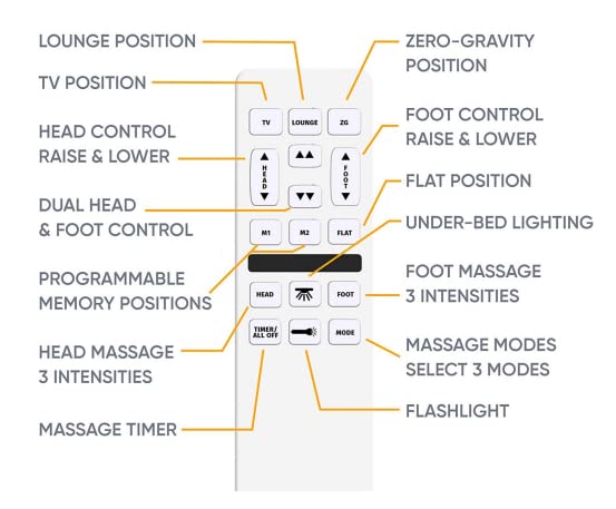 Renanim Adjustable Bed Richmat Remote Control