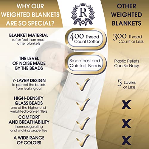 Royal Therapy Weighted Blanket - Heavy 100% Cotton Blankets with Premium Glass Beads (48''x78'' 20lbs, Aquamarine), Suitable for One Person (~200lb) - Use on Twin/Full Bed