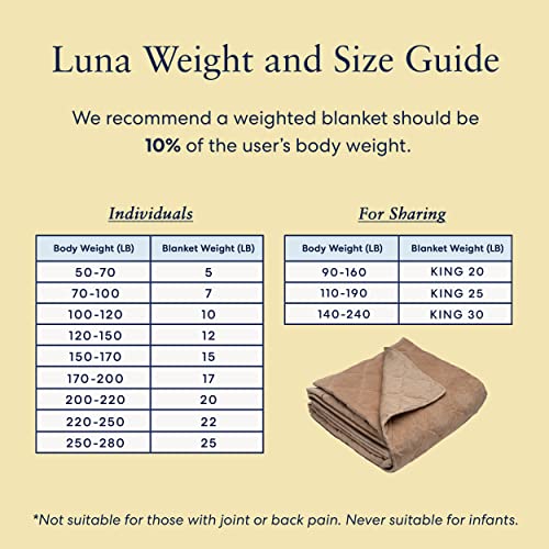 Luna [CoolLuxe True Cooling Weighted Blankets] Premium Quality Bed Blanket | Breathable Weighted Cooling Blanket | Summer Cooling Blanket for Hot Sleepers [15lbs - Queen - 80" x 60"] [Tan]