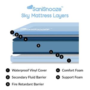 SaniSnooze Sky Mattress Waterproof Bedwetting Incontinence Cooling Mattress, CertiPur-US Certified (Twin)