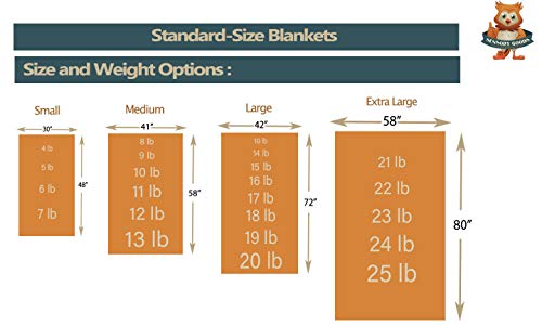 SENSORY GOODS Adult Extra Large Weighted Blanket Made in America- 21lb Medium Pressure - Denim (80'' x 58'') Our Weighted Blankets Provide Comfort and Relaxation.