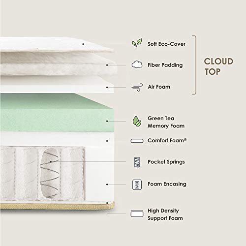 Mellow 10 Inch LAGOM Elite Hybrid Mattress, Made in USA, CertiPUR-US Certified Foams, Oeko-TEX Certified Eco Cover, Green Tea Infused Memory Foam and Pocket Springs, Quilted Comfort Top, Full