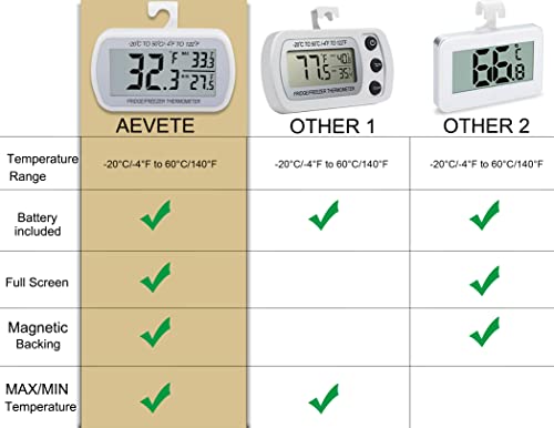 AEVETE 2 Pack Waterproof Digital Refrigerator Thermometer Large LCD, Freezer Room Thermometer with Magnetic Back, No Frills Easy to Read